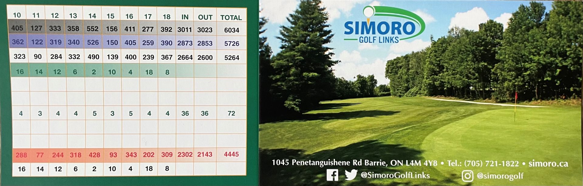Simoro Golf Links - Scorecard